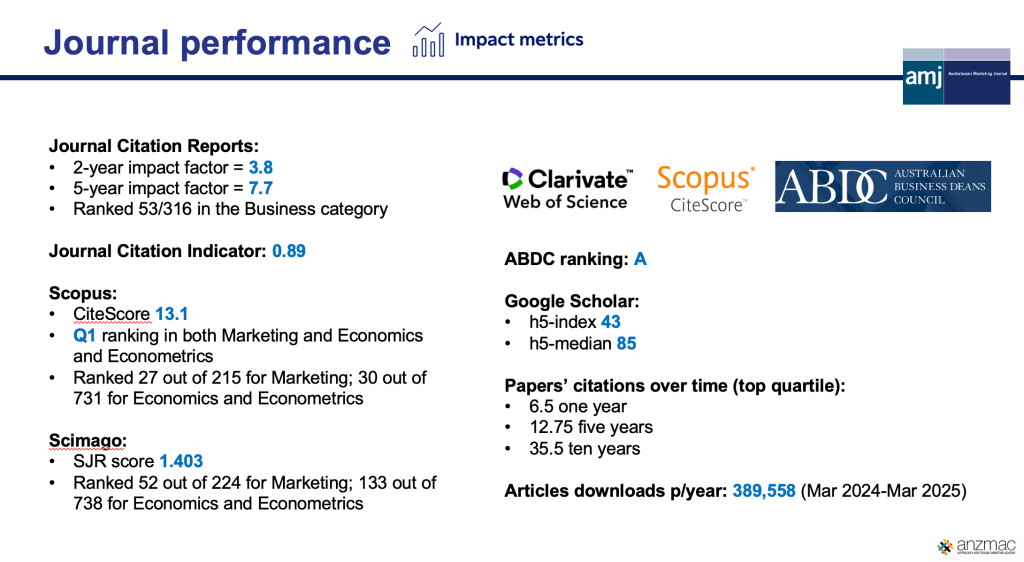 Journal (AMJ) — ANZMAC